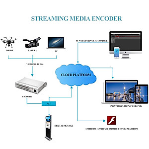 H.264/H.265 16 Channels HDMI Encoder, HaiweiTech HEH-116 1080P 60Hz Live Streaming Encoder Supports RTSP, RTP, RTMPS, RTMP, HTTP, UDP for IPTV, Live Broadcast Supports YouTube, Wowza, Twitch