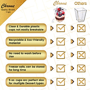 Chrome 50Pack 5oz Plastic Dessert Cups with Lids & Spoons - Ice cream Cups with Stickers, Serving Fruit Trifle Mousse Pudding and More (5oz/ 150ml)