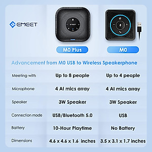 EMEET Conference Speakerphone M0 Plus, 4 AI Mics 360° Voice Pickup, Noise Reduction, USB C Speaker, Bluetooth Conference Speaker for 8 People w/Daisy Chain for 16 Compatible with Leading Software