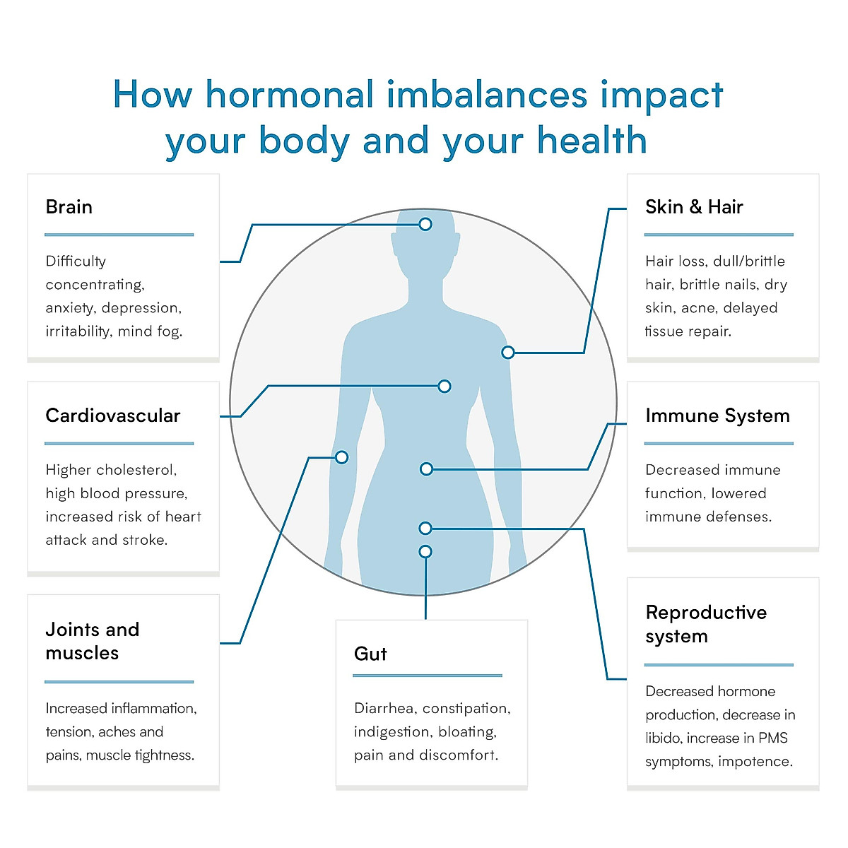 Adrenal Fatigue Test – Saliva Test Kit for Diurnal Cortisol Levels and DHEA – Measure 4 Salivary Cortisol Levels and 1 DHEA Level to Determine Cause of Anxiety, Depression, etc. - Verisana