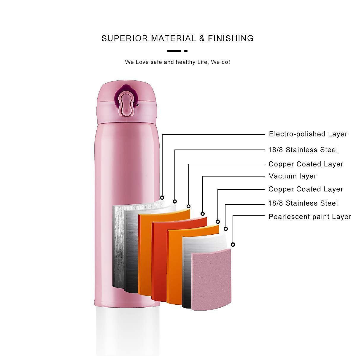 Stainless Steel Water Bottle-Double Wall Vacuum Insulated Thermos Beverage Bottle, Travel Mug 17 Ounce