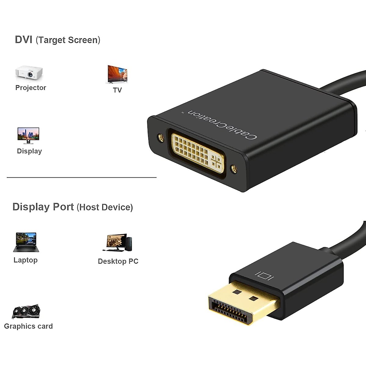 CableCreation Active DisplayPort to DVI Adapter DP to DVI-I Converter Eyefinity Multi-Screen Support 1080p, 0.5 FT