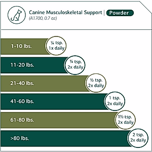 Standard Process Canine Musculoskeletal Support - Bone & Joint Health Formula for Pets - Canine Musculoskeletal Support Supplement - Supplement for Dogs to Aid Joint Comfort & Muscle Health - 120 g