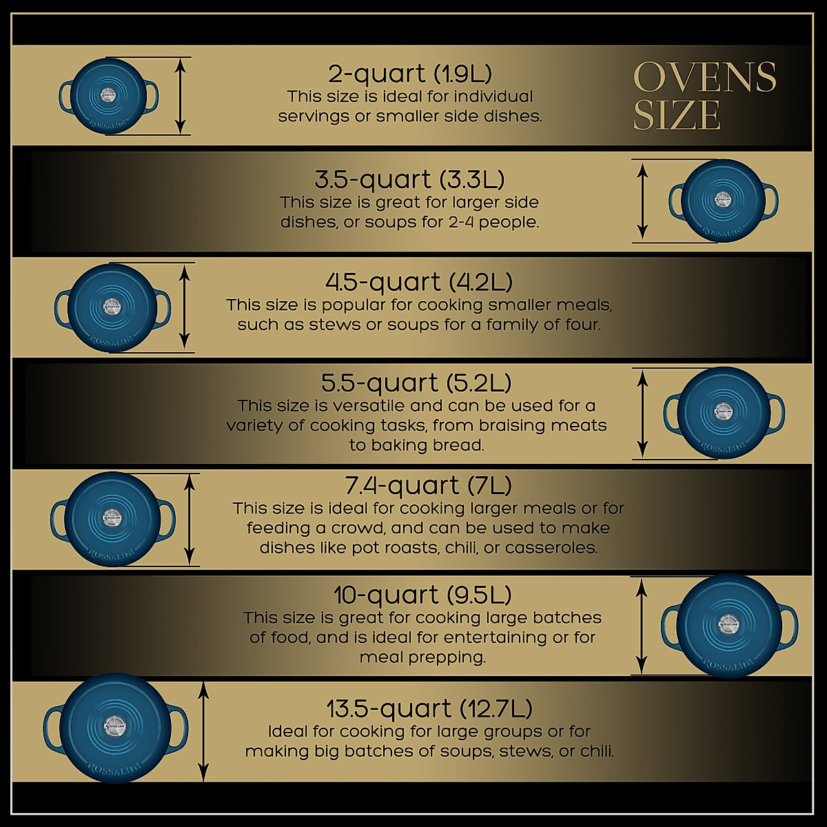 ROSSALLINI Signature Enameled Cast Iron Dutch Oven, Non-Stick Serving Pot with Tight Fitting Lid for Perfect Roasting, Baking, Sauteing, and Bread Making | 3.5Q (3.3L) - Ocean Blue