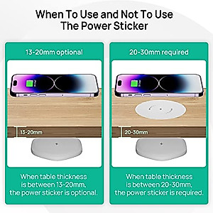 KPON Invisible Wireless Charger - 30mm Under Table Wireless Charger - Furniture Desk Wireless Charging Station for iPhone 14/13/12/11/X/8 and All Wireless Phones/Earbuds (with QC Adapter)-White