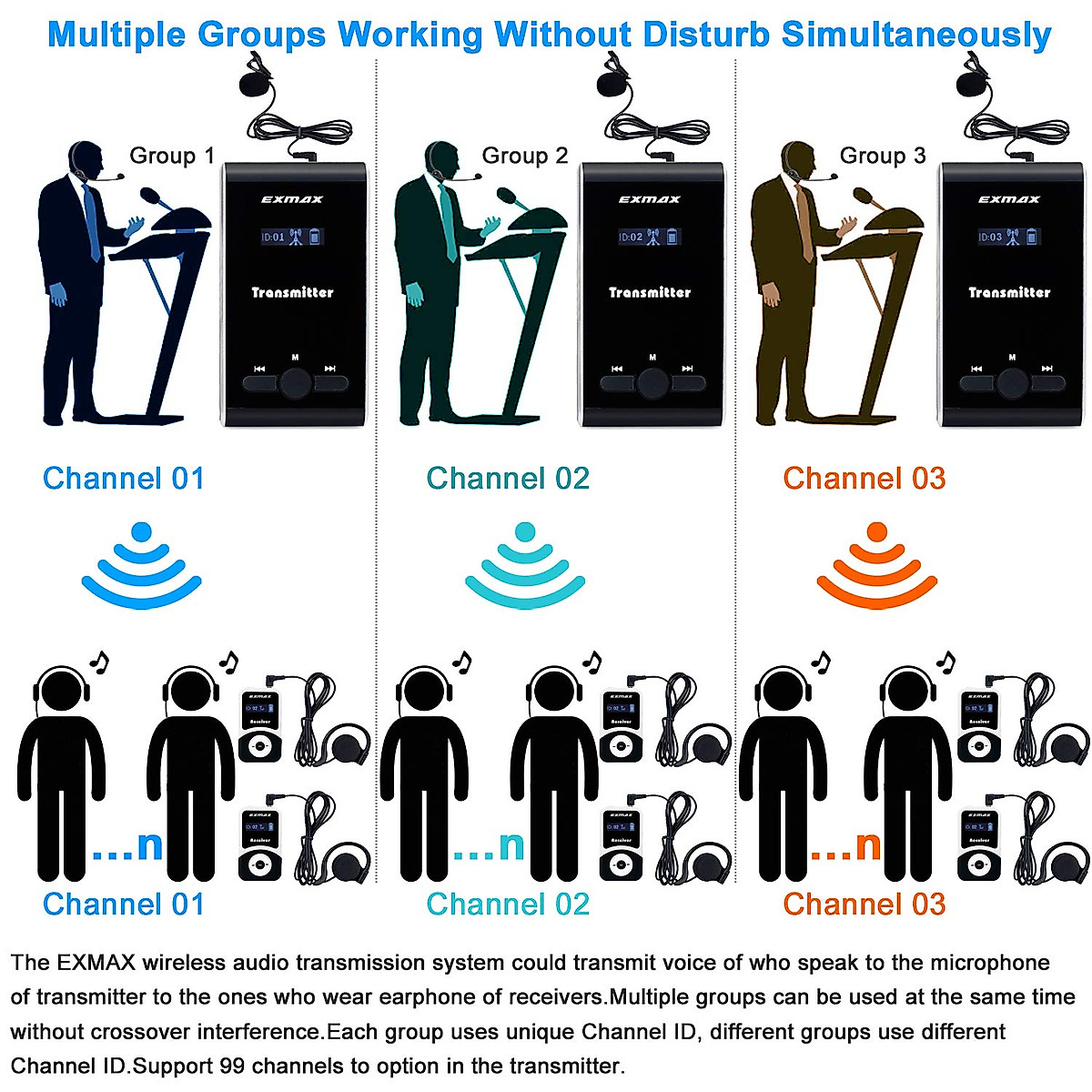 EXMAX Portable Interpreting Solutions ATG-100T 195MHz for Court Interpreters for Courthouses, Churches, International Conference(4 Transmitters and 60 Receivers + Aluminium Alloy Charge Case)