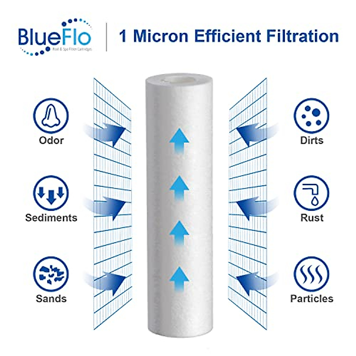 1 Micron 10" x 2.5" Sediment Water Filter Cartridge Replacement for Any Standard 10 inch RO Unit, DuPont WFPFC5002, Whole House Sediment Filter Cartridge, Pentek DGD series, RFC, 4Pack