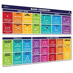 Sproutbrite Educational Math Posters Geometry Lines Shapes Triangles Angles Mathematics Themes Classroom Banner Decorations for Teachers (Paper)