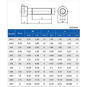 Elantek 160Pcs Metric M4 304-Stainless Steel Hex Socket Head Cap Screws Nuts Assortment Kit- M4 x 6mm/ 8mm/ 10mm/ 12mm/ 14mm/ 16mm/ 18mm/ 20mm