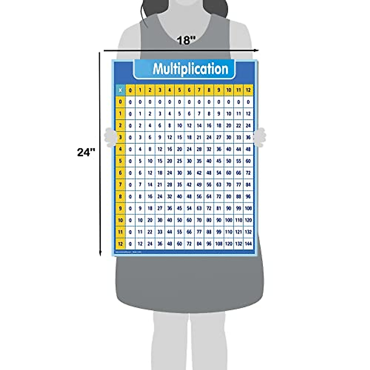 Uncle Wu Multiplication Chart for Kids | Dry Erase 18x24