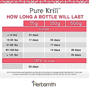 Herbsmith Pure Krill - Wild-Caught Antarctic Krill - Just 1 Ingredient - Astaxanthin for Dogs - Ready-to-Use Omega 3s – Alternative to Krill Oil for Dogs - 75g
