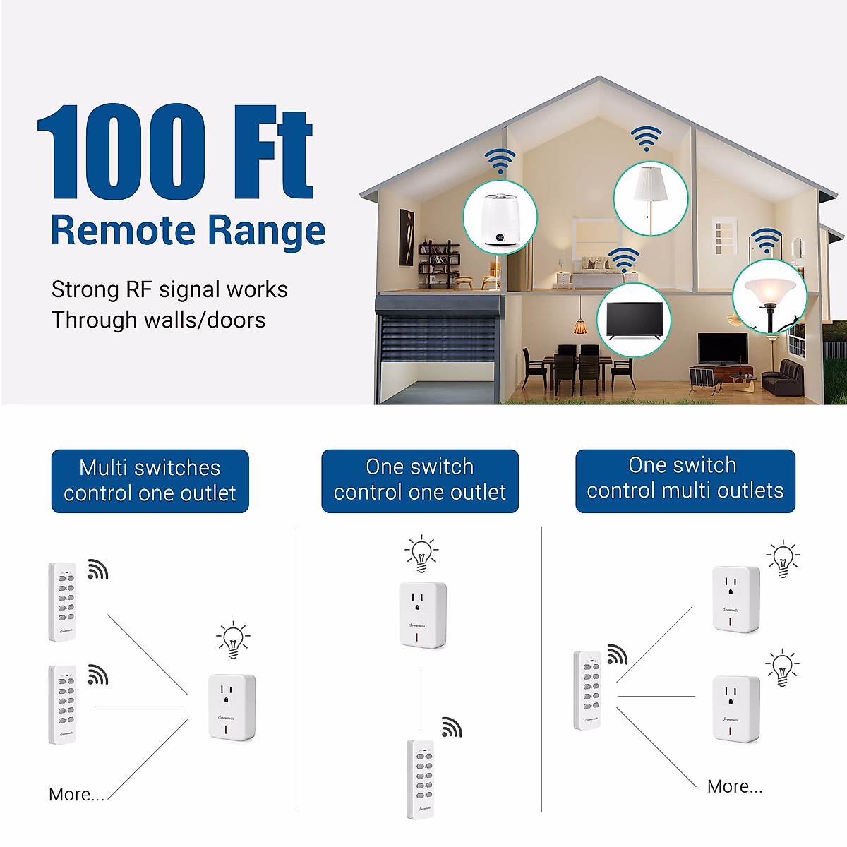 DEWENWILS Remote Control Outlet Plug Wireless On Off Power Switch, Programmable Remote Light Switch Kit, 100ft RF Range, Compact Design, ETL Listed, White (2 Remotes + 5 Outlets Set)