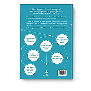 Como fazer amigos e influenciar pessoas