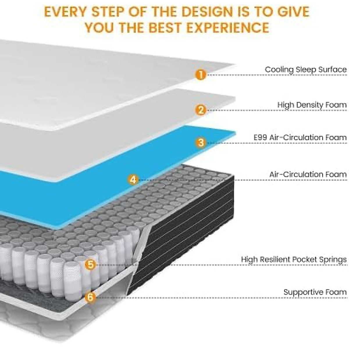 8 Inch Full size Mattresses , New Memory Foam Hybrid Full Mattress in a Box, Individual Pocket Spring Breathable Comfortable for Sleep Supportive and Pressure Relief, Medium Firm Mattresses (Full)