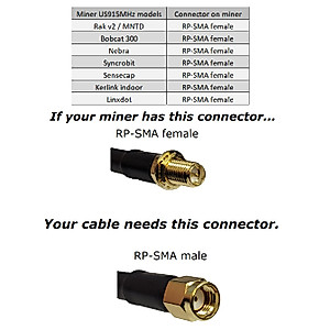 MPD Digital I LMR400 Times Microwave Coaxial Cable I N Female - RPSMA Male Connectors I Low Loss RF Coaxial Cable I CB, Ham Radio, Transmitters, Antenna I 3 FT