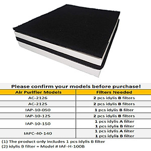 HEPA Filters B Compatible with Idylis AC-2125, AC-2126, IAP-10-125, IAPC-40-140, IAP-10-150, IAP-10-050 Air Purifiers, Model #IAF-H-100B, 2 HEPA Filters & 4 Carbon Pre-filters