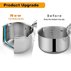 Cyrosa 2.0 Quart Saucepan with Lid, Stainless Steel Sauce Pot with Strainer Lid, Two Side Spouts for Easy Pour with Ergonomic Handle, Dishwasher Safe