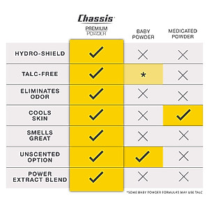 Chassis Ice Max Premium Body Powder for Men, Whole Body Deodorant, Odor-Absorbent, Talc-Free Anti-Chafing Powder for Groin & Sensitive Skin, Friction Defense & Odor Control, Original Fresh Scent