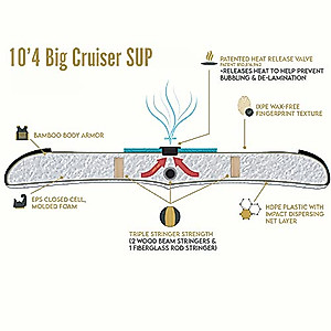 South Bay Board Co. - 10’4 Big Cruiser Stand Up Paddle Board Package - Wax-Free Soft-Top Paddle Board, Bag, Kayak Seat, Paddle, Leash, & Fins - Best Beginner SUP Package for Adults