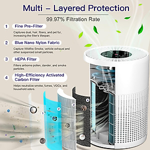 2 Pack Air Purifiers for Bedroom with HEPA Filters, Air Purifier for Home Large Room Covers Pet Hair Dander Smell Pollen Wildfire Smoke, Remove 99.99% Particles Down to 0.1 microns. (AP070A)