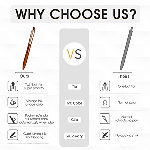 WRITECH Retractable Gel Pens Quick Dry Ink Pens Fine Point 0.5mm Multicolor For Journaling, Drawing, Doodling, and Notetaking (Multicolor)