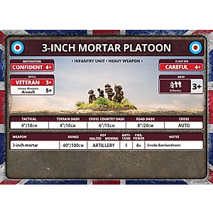 Flames of War Late War: British 3-Inch Mortar Platoon (BR729)