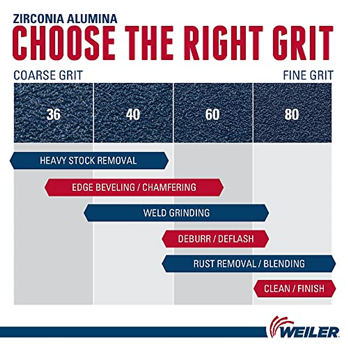 Weiler 51223 Tiger X Flap Disc, Ceramic and Zirconia Alumina, Flat, Phenolic Backing, 40 Grit, 4-1/2", 7/8" Arbor Hole (Pack of 10)