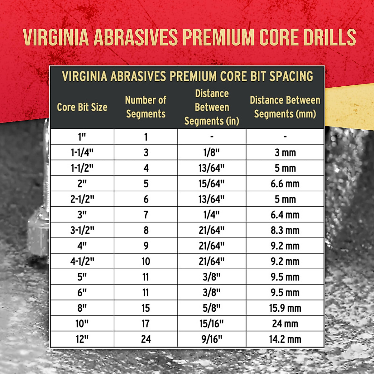 Virginia Abrasives 425-03040 - 1pc 3" x1 4" x 1-1/4"-7 Premium 4" Diamond Core Drill Bits for Wet Cutting & Hole Maximum Drilling Depth & Barrel Coring Reinforced Concrete,Hard Stone,Brick, & Masonry