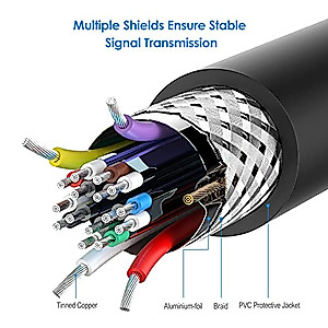 Rankie Mini HDMI to HDMI Cable, High Speed Supports Ethernet 3D and Audio Return (6 Feet)