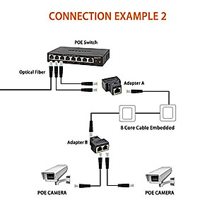 Ethernet Splitter & RJ45 Ends, Ethernet Splitter 1 to 2 for RJ45 Cat5/Cat5e/Cat6/Cat7 Cable -2 Pack, hehuangTech Ethernet Cable Splitter.