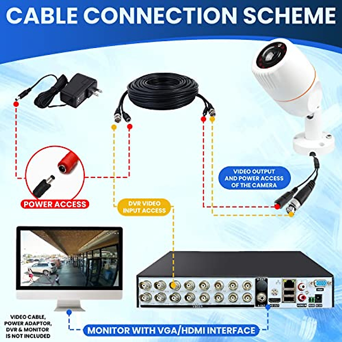 HD 180 Degree Wide Angle View 2.0MP 1080P Mini Bullet Outside Outdoor Coax Coaxial Surveillance Security Camera AHD TVI CVI CVBS with BNC Connector Work for 960H,720P,1080P,5MP,4K Analog CCTV DVR