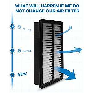 PHILTOP Engine Air Filter CA11259 Replacement for Mazda Vehicles - 3 (2012-2018), 3 Sport (2012-2018), 6 (2014-2021), CX-5 (2013-2023) - L4 2.0L 2.5L, Rigid Panel