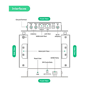 LINOVISION InHand Industrial Unlocked 4G LTE Cellular Router, 4G VPN Router, Support Dual SIM Cards Slots and WiFi, Certified by Verizon and AT&T
