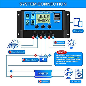 Jahy2Tech 100A Solar Charge Controller Solar Panel Battery Intelligent Regulator with Dual USB Port 12V/24V PWM Auto Paremeter Adjustable LCD Display(Blue) (1)