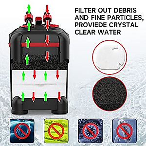 bykaeler Canister Filter for Aquarium,External Fish Tank Filter with Filter Media and Spray Bar (225GPH-UV)