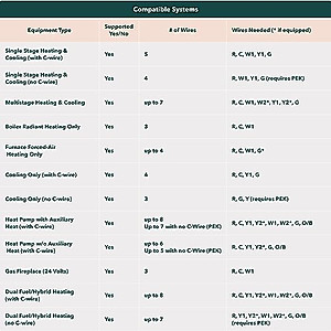 New 2022! ecobee Smart Thermostat Enhanced Compatible with Alexa and Apple Home Kit