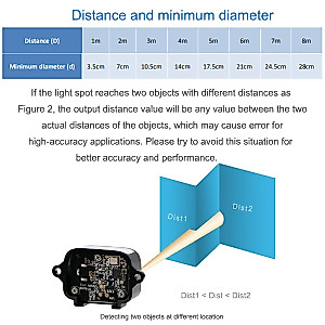MakerFocus Lidar Range Finder Sensor Module TF-Luna, Single-Point Micro Ranging Module 0.2 to 8m Compatible with Pixhawk, Ar duino and Raspberry Pi with UART / I2C Communication Interface