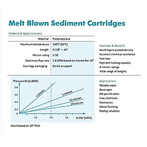 Sediment Water Filter Replacement Cartridge, for Any Standard RO Unit, Whole House Sediment Filtration, 10'' x 2.5'' 5 Micron, NSF Certified, 50-Pack