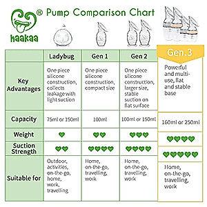 haakaa Gen.3 Manual Breast Pump Upgraded Multifuctional Silicone Breast Pump for Breastfeeding Moms to Collect Breast Milk Reusable(8oz/250ml, Peach)