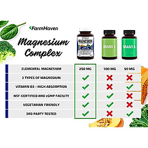 FarmHaven Magnesium Glycinate & Malate Complex w/Vitamin D3, 100% Chelated for Max Absorption, Vegan – Bone Health, Nerves, Muscles, 120 Capsules, 60 Days