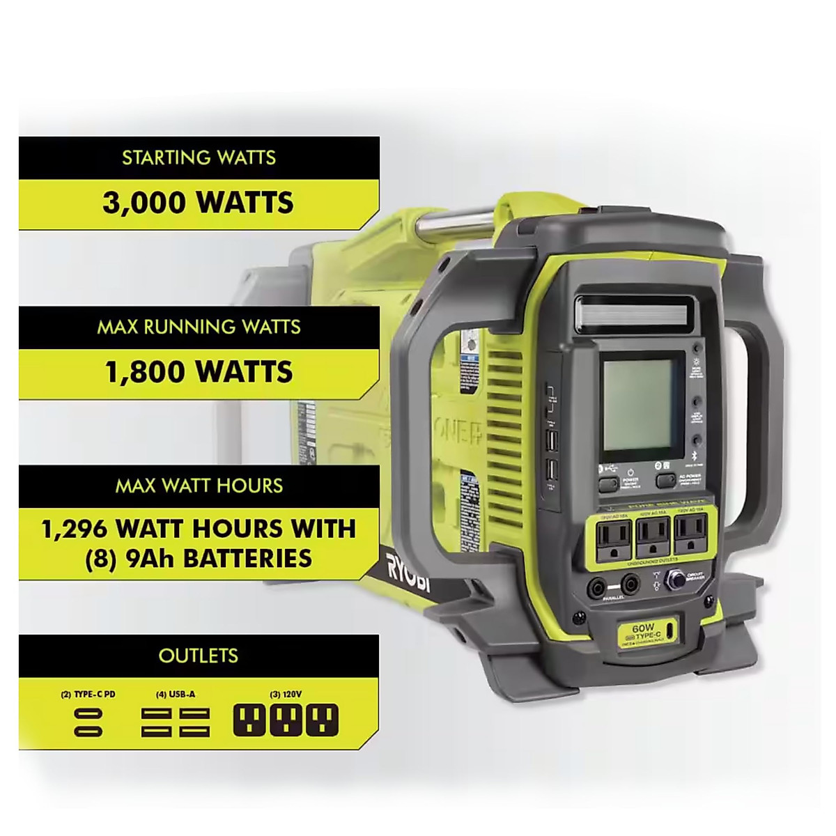 Buho 18-Volt Power Station Bundle Accessory Kit, Ryobi Battery Inverter and 8-Port Charger, and Additional USB Cable - Power Solution for Camping, Emergencies, Job Sites, Recreation, Tailgating