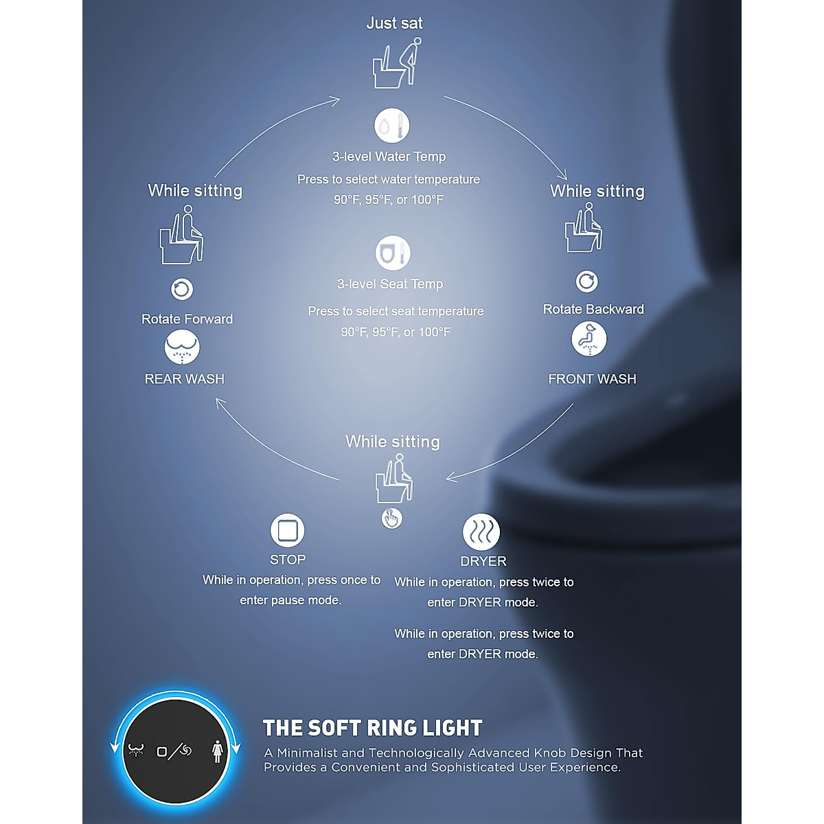 iliD Smart Bidet Toilet Seat, Electric Elongated Ecoseat with Four Cleaning Modes, Adjustable Angle and Pressure, Remote Control, Slow Close Lid, Easy Installation, 2 Year Warranty
