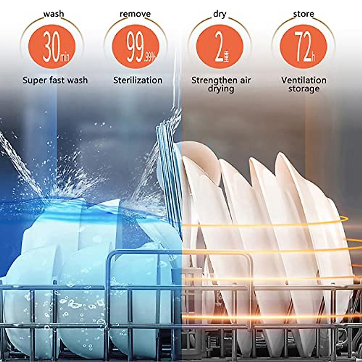 110V Portable Countertop Dishwasher,4 Washing Programs,Leak Proof Compact Dishwasher Mini Dishwasher for Apartments, Dorms, Offices, Boats, RVs, Kitchenettes