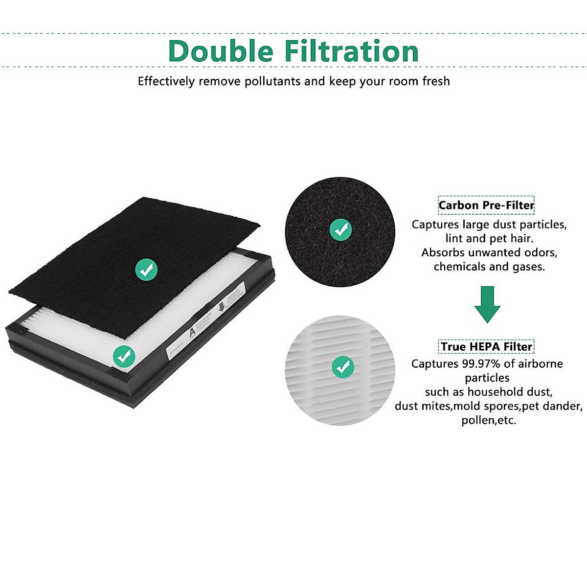 HENSITA Drolma Size A HEPA Replacement Filter, Compatible with Filtrete & Idylis Air Purifier Devices FAP-C01-A, AC-2119, IAPC-40-140, IAP-10-150, Compare to Part Model # IAF-H-100A, 2-Pack