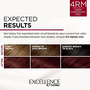 L'Oreal Paris Excellence Creme Permanent Triple Care Hair Color, 4RM Dark Mahogany Red, Gray Coverage For Up to 8 Weeks, All Hair Types, Pack of 1