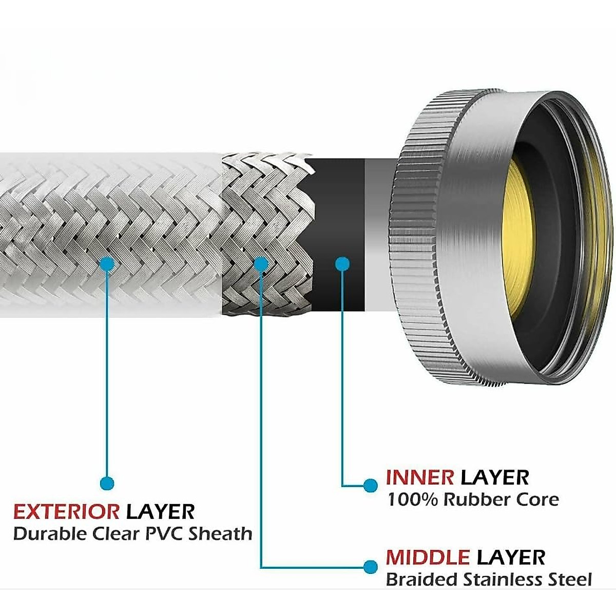 Stainless Steel Washing Machine Y Mixer Hose Connector - 3/4",Replacement for Kelaro OEM