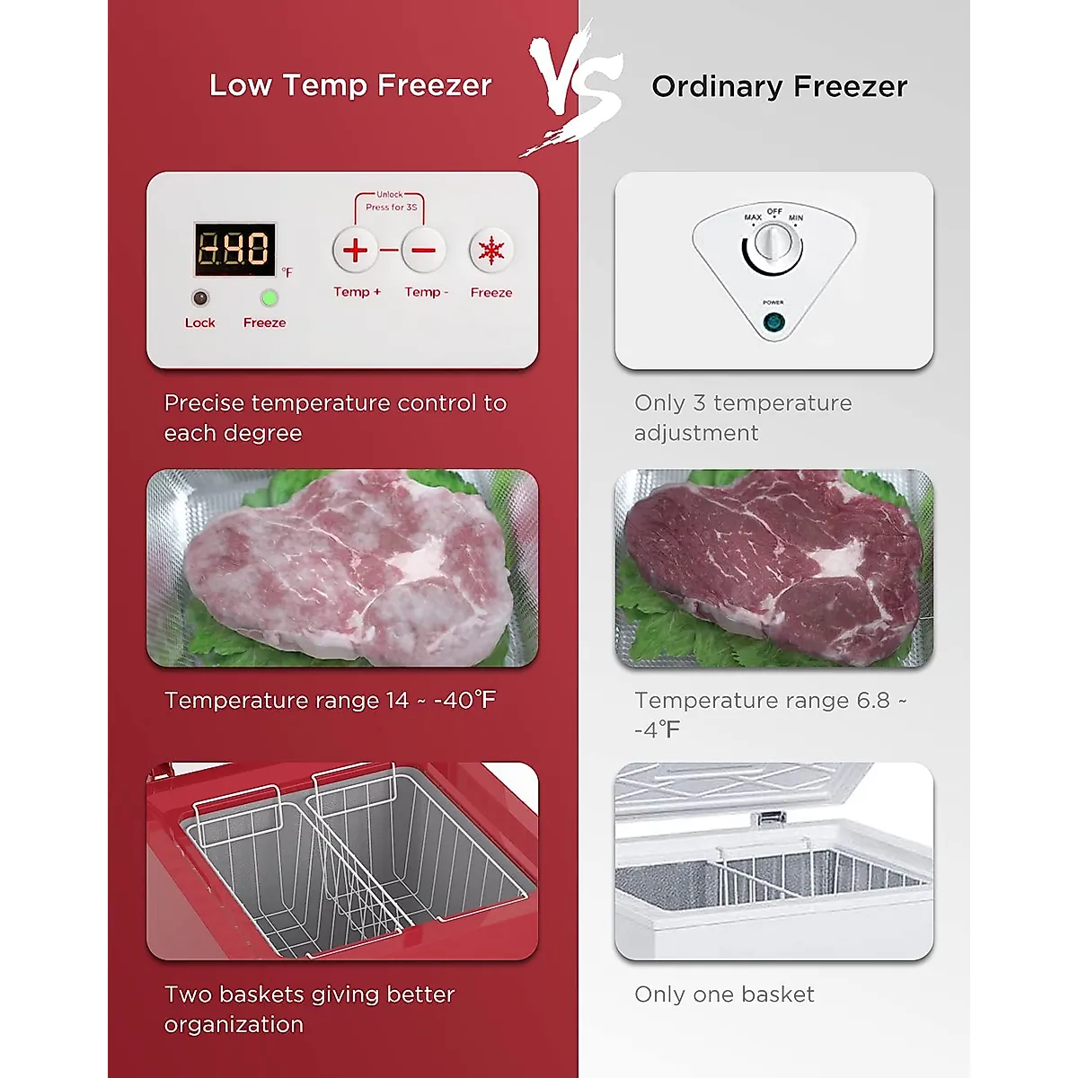 Northair Low temperature Chest Freezer - 3.5 Cu Ft with 2 Removable Baskets - Reach In Freezer Chest - 14℉ to -40℉