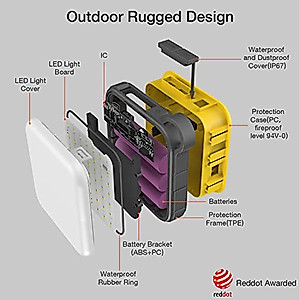 Powerness U36 10050mAh Power Bank Charger with LEDs Panel Light for Cellphones, Tablets, IP67 Waterproof Perfect Lantern Flashlight for Emergency, Car Repairing, Hiking, Workshop, Fishing