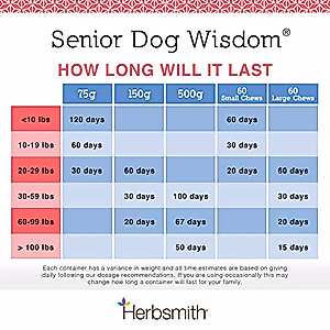Herbsmith Senior Dog Wisdom – Dog Dementia Supplement – DHA for Senior Dog Brain Health - Senior Supplement for Dogs- 60ct Small Chews