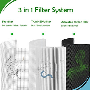 Carmerny 14 True HEPA Filters Replacement Compatible with 240 Air Cleaner Purifier, 2 Pack